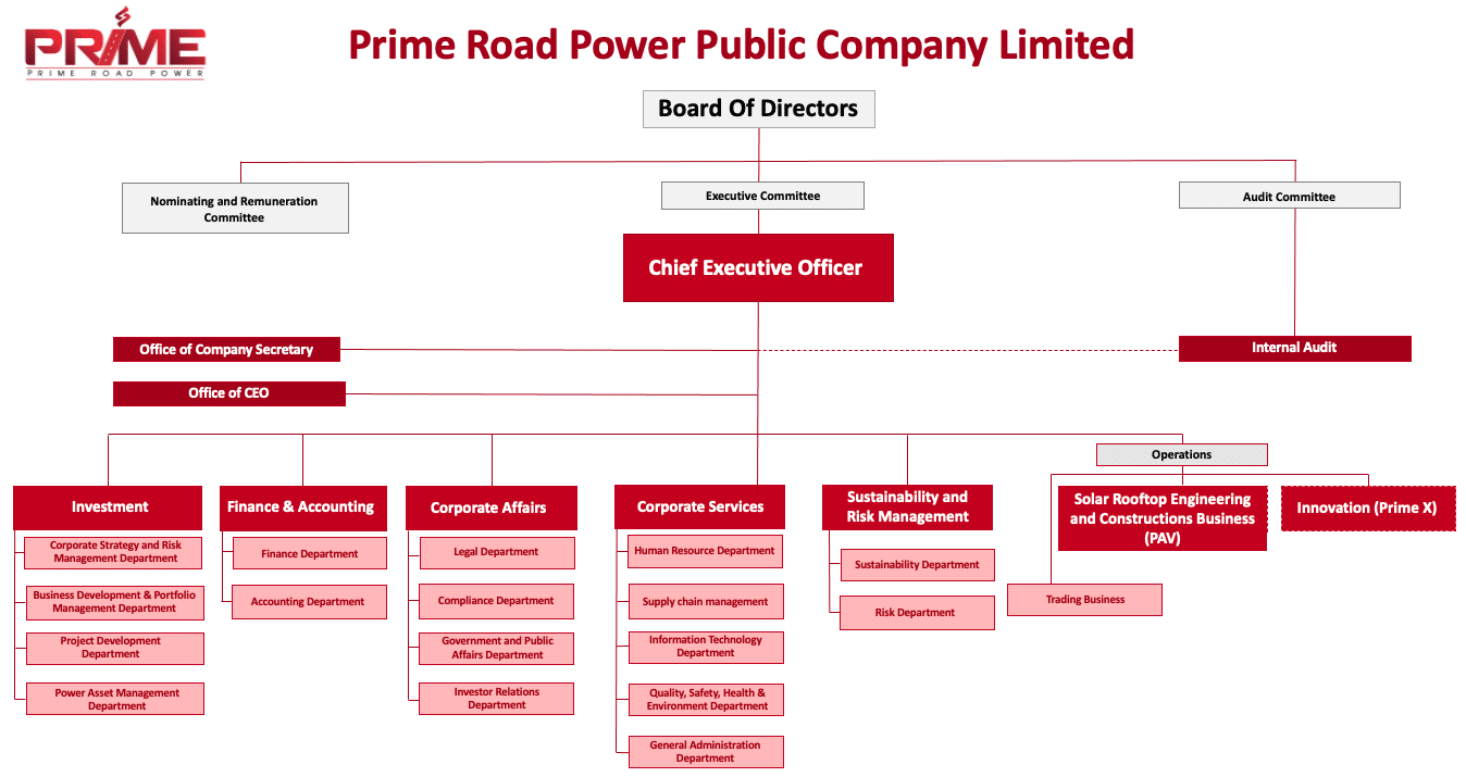 โครงสร้างองค์กร | Prime Road Power